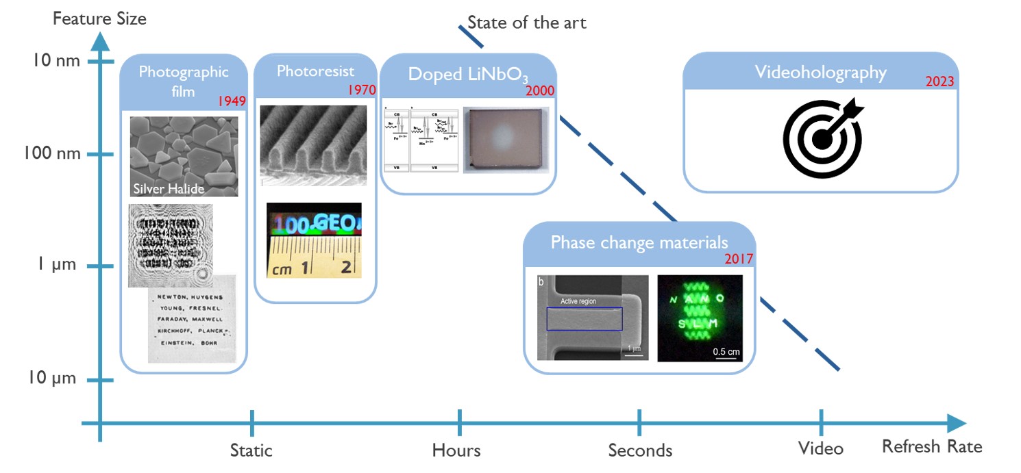 Video Holography: summary — Video Holography