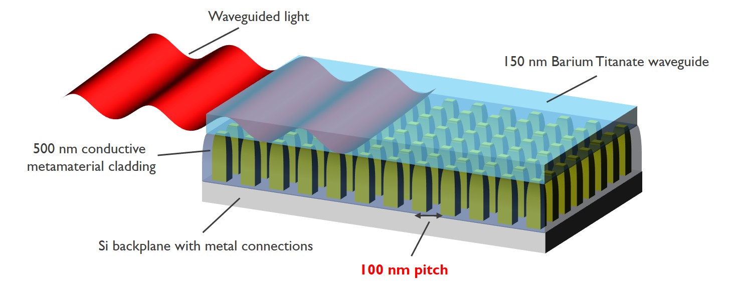 Video Holography: summary — Video Holography